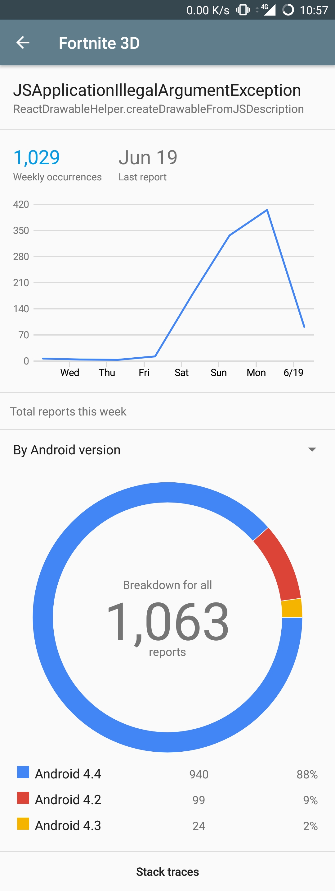 Reactswitch Crashes · Issue 19455 · Facebookreact Native · Github