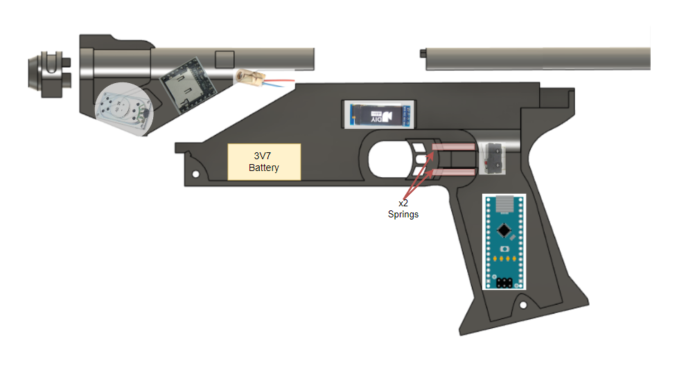 GitHub - DreamShapr/Blaster-V3: Files and tutorial for 3d printed ...