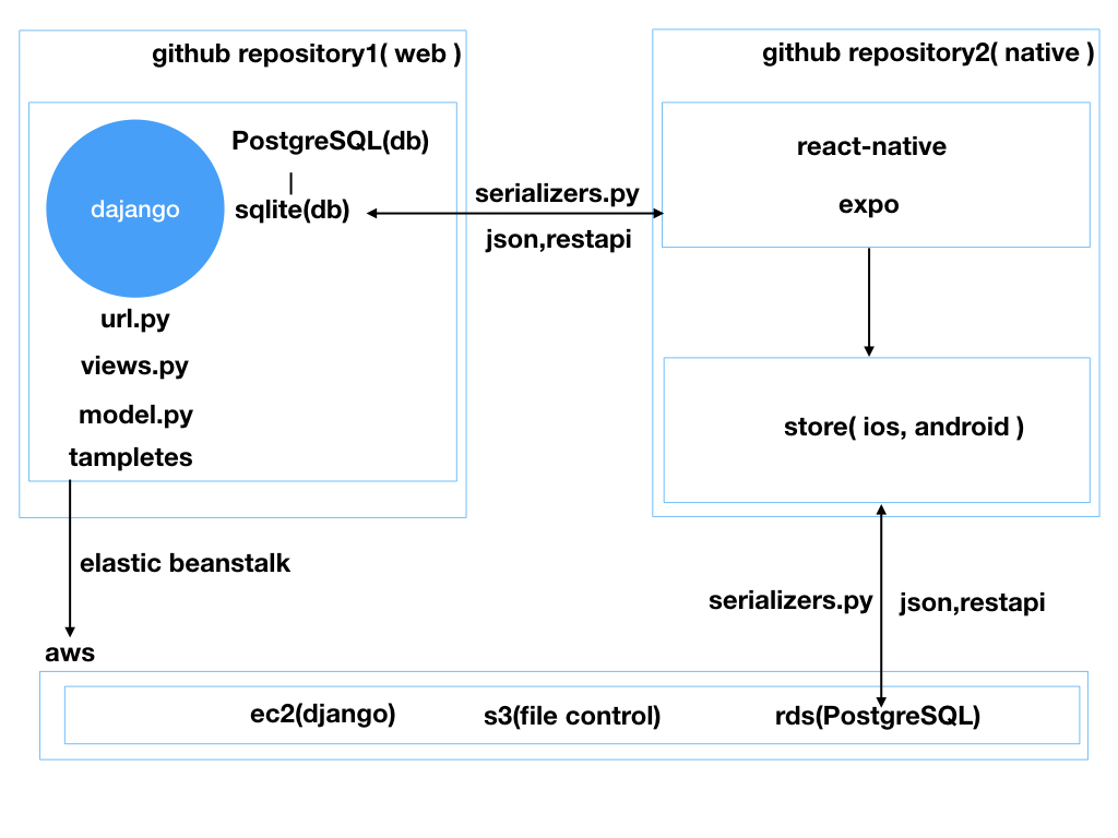 #1~44 · Issue #45 · kindfamily/jeju19 · GitHub
