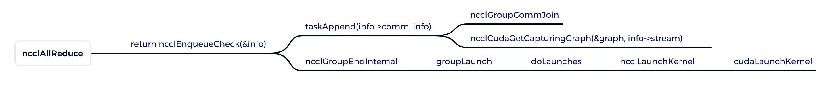 In NCCL2.17, how do I measure the performance of collection operations? · Issue #867 · NVIDIA ...
