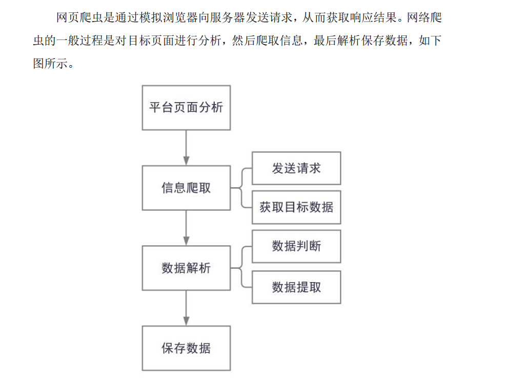 GitHub - Chloe010/Python_Bi-LSTM_Attention