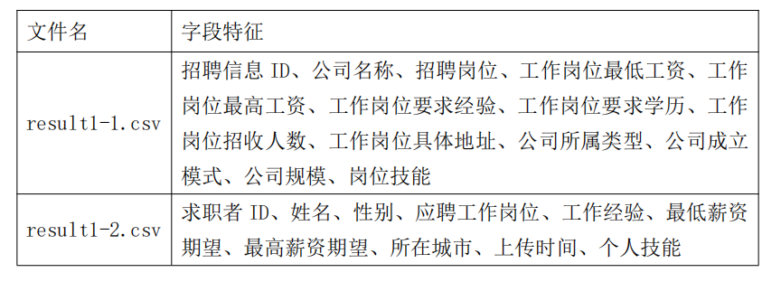 GitHub - Chloe010/Python_Bi-LSTM_Attention