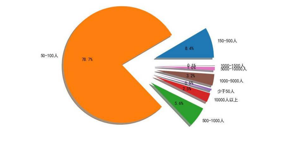 GitHub - Chloe010/Python_Bi-LSTM_Attention