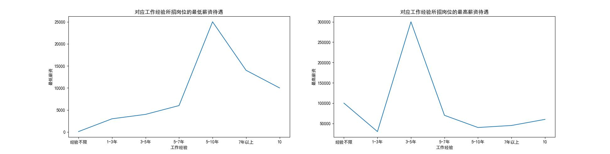 GitHub - Chloe010/Python_Bi-LSTM_Attention