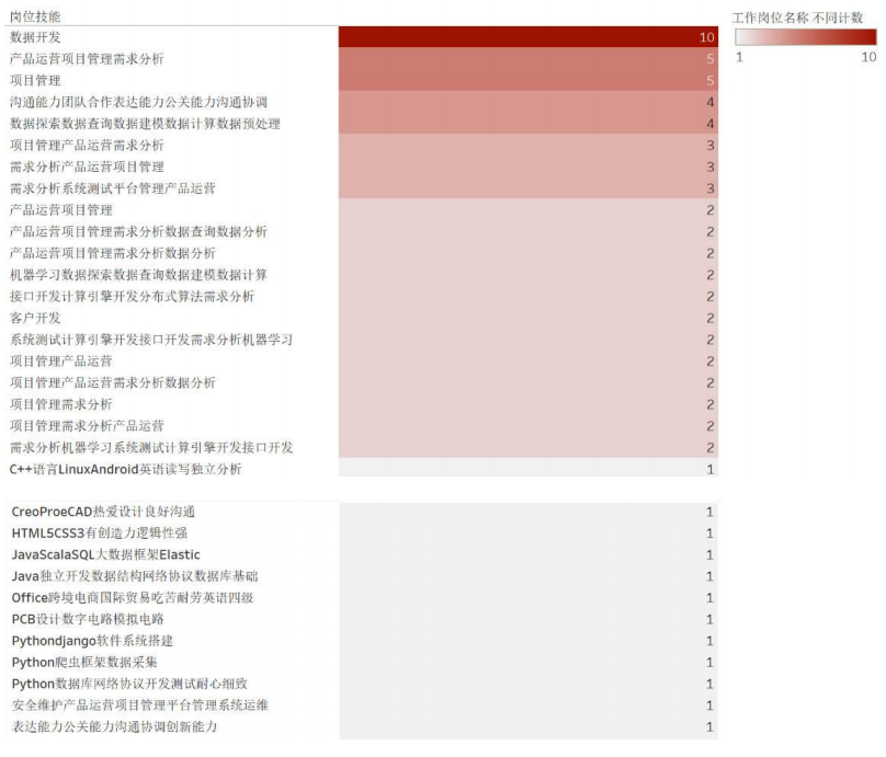GitHub - Chloe010/Python_Bi-LSTM_Attention