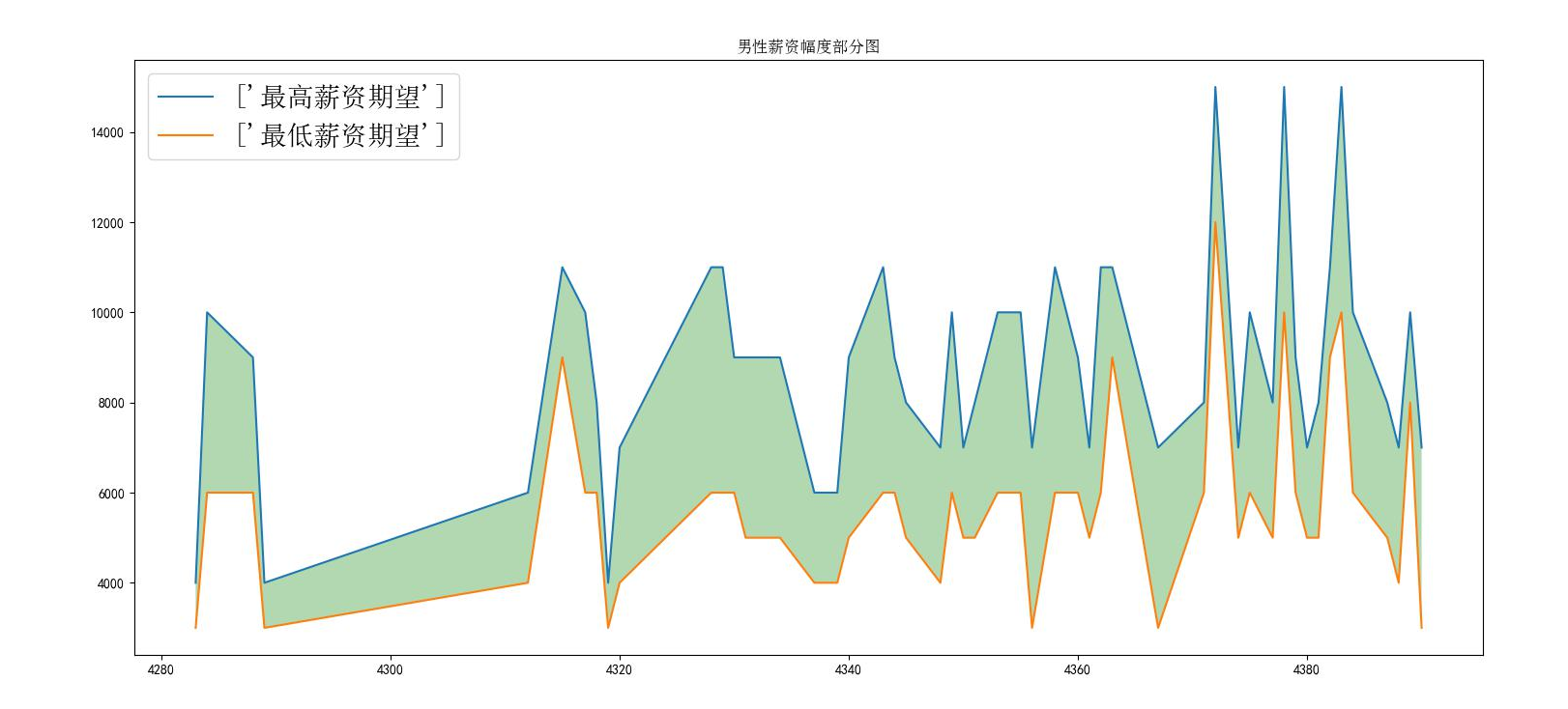 GitHub - Chloe010/Python_Bi-LSTM_Attention