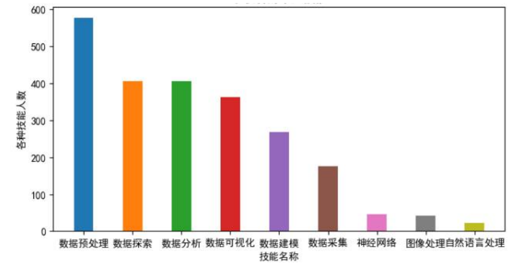 GitHub - Chloe010/Python_Bi-LSTM_Attention