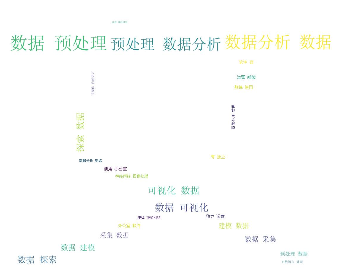 GitHub - Chloe010/Python_Bi-LSTM_Attention