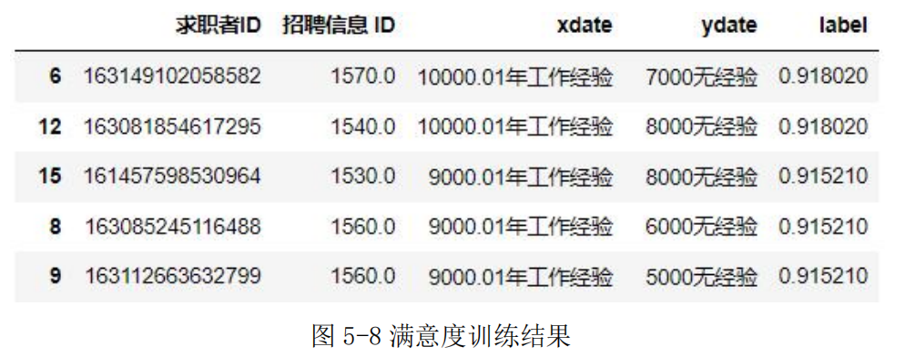 GitHub - Chloe010/Python_Bi-LSTM_Attention