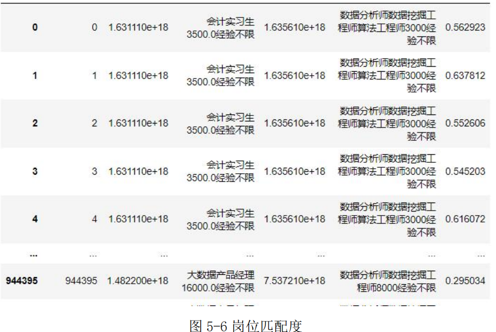 GitHub - Chloe010/Python_Bi-LSTM_Attention