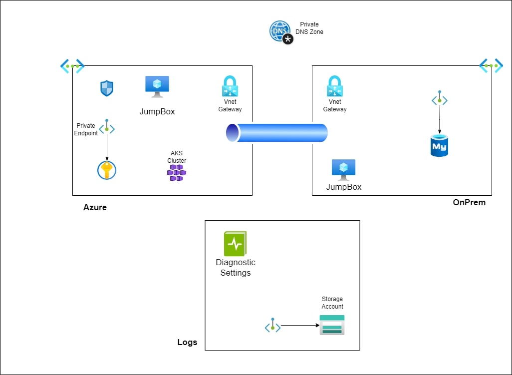 GitHub - taofeekadisa/WordPress_Deployment_With_Kubernetes GitHub - taofeekadisa/WordPress_Deployment_With_Kubernetes