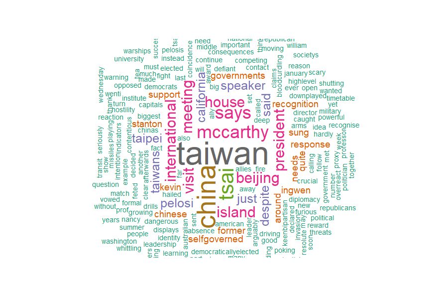 Github Khasaymirzada Wordcloud Wordcloud With R