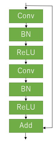 怎么插入到resnet中， · Issue #1 · koshian2/OctConv-TFKeras · GitHub