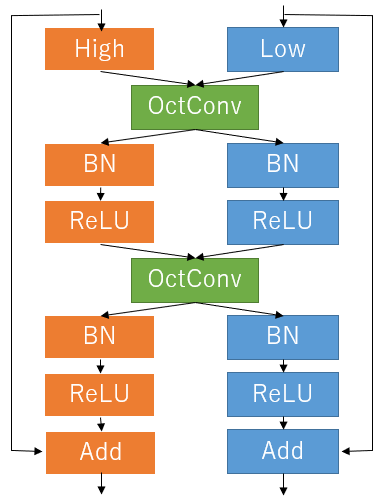 怎么插入到resnet中, · Issue 1 · Koshian2octconv Tfkeras · Github