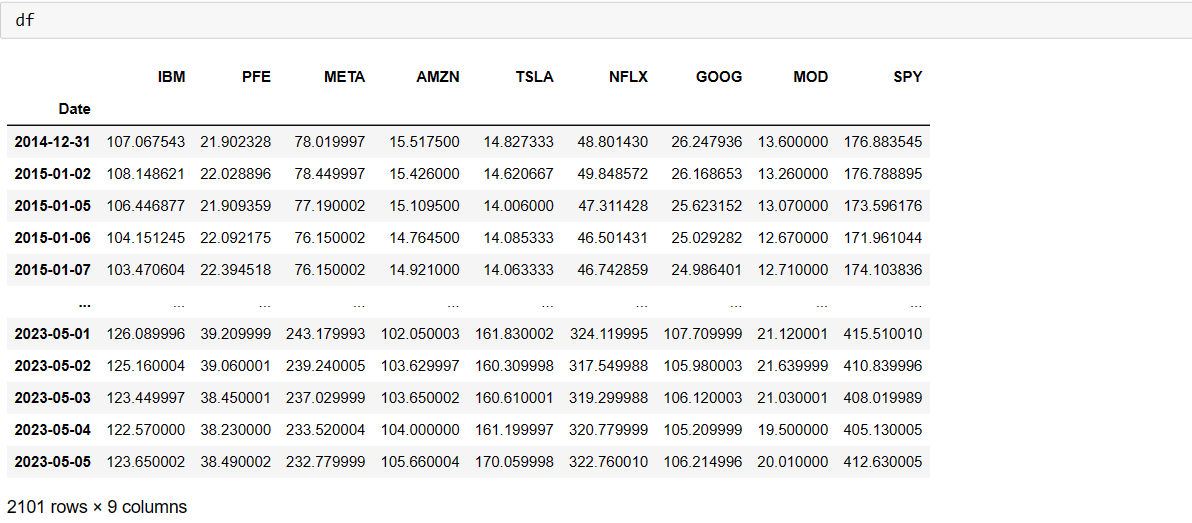 GitHub - ngocthanh2002/CAPM-Model-by-Python