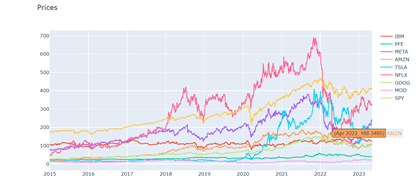 GitHub - ngocthanh2002/CAPM-Model-by-Python
