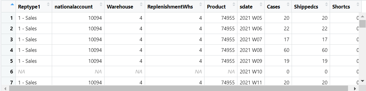 GitHub - mespinoza28/simpleforecastsolution: ARIMA,ETS,Croston, and neural network forecast for ...