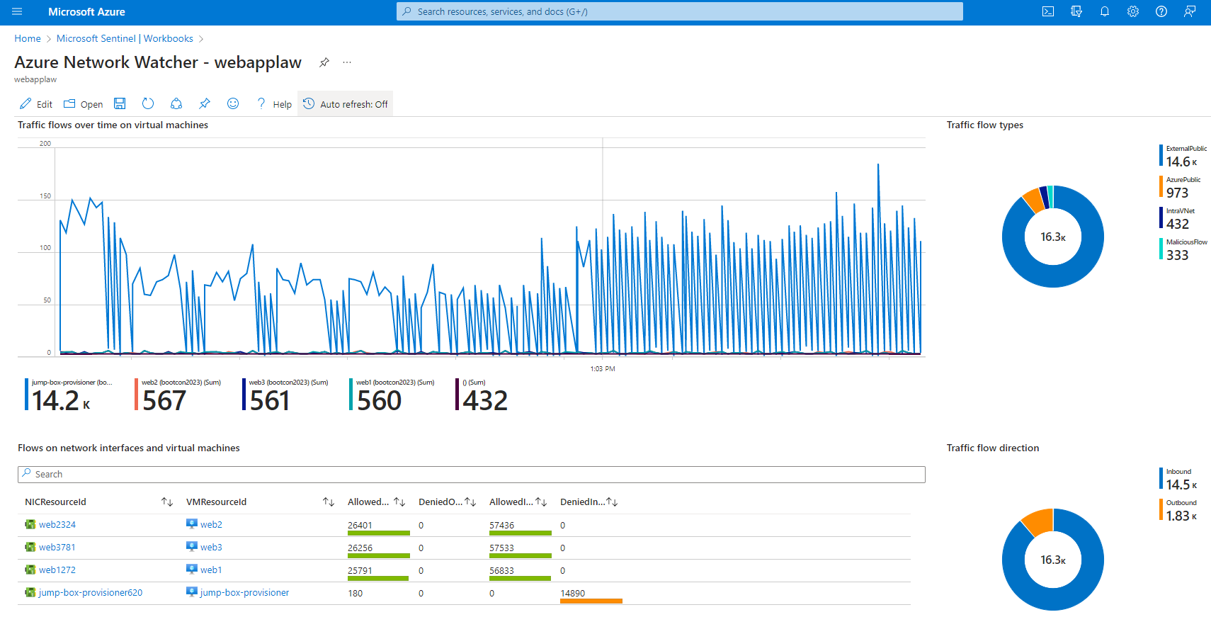 GitHub - Cory-Wurtz/Pentesting-Lab-with-Microsoft-Sentinel: Final ...