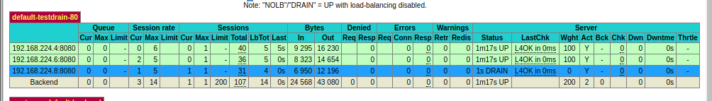 Is it possible to automatically drain a backend in terminating status? · Issue #137 · jcmoraisjr ...