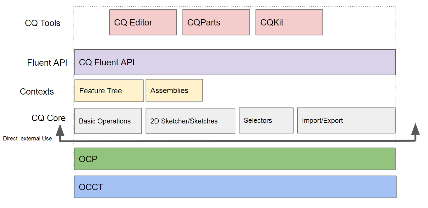 Implement Feature Tree · Issue #50 · CadQuery/cadquery · GitHub
