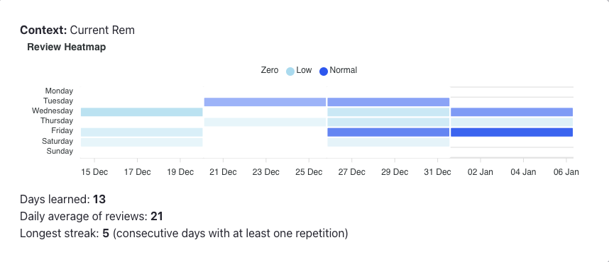 Feature Request: heatmap graph similar to the contribution view on GitHub. · Issue #4 ...