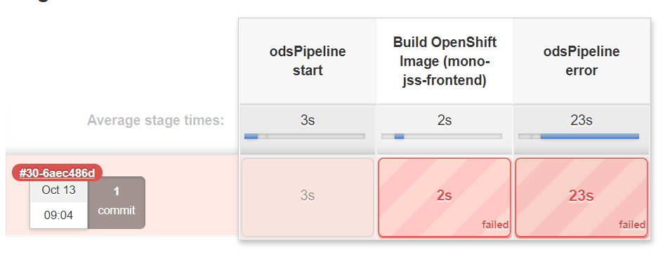 repeated be-fe-mono-repo-plain builds fail in jenkins due to (...) · Issue #472 · opendevstack ...