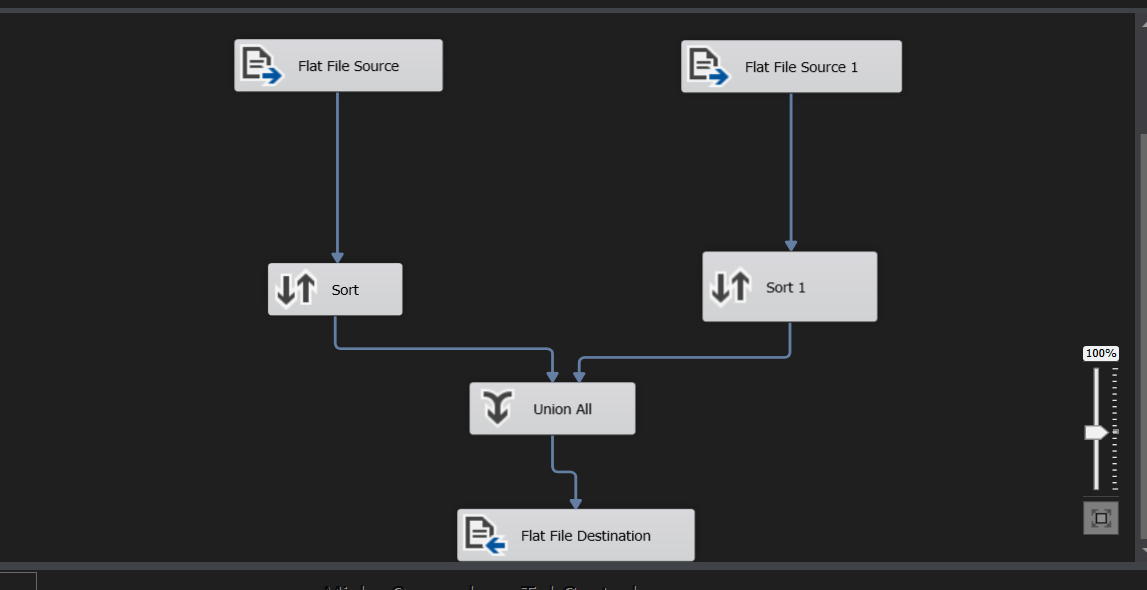 GitHub - ezzelsayed/integration-SSIS
