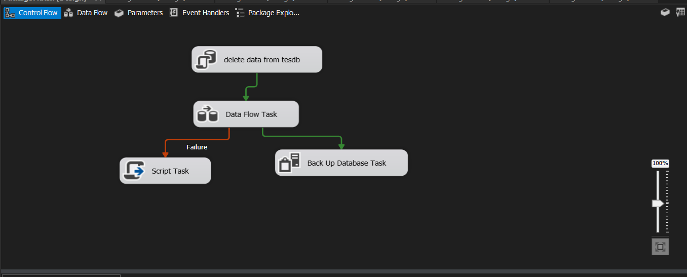 GitHub - ezzelsayed/integration-SSIS