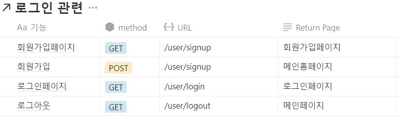 Github Taehyeon1222jpaboard Jpa 를 활용하여 만든 기본적인 Crud기능이 있는 게시판 프로젝트 입니다