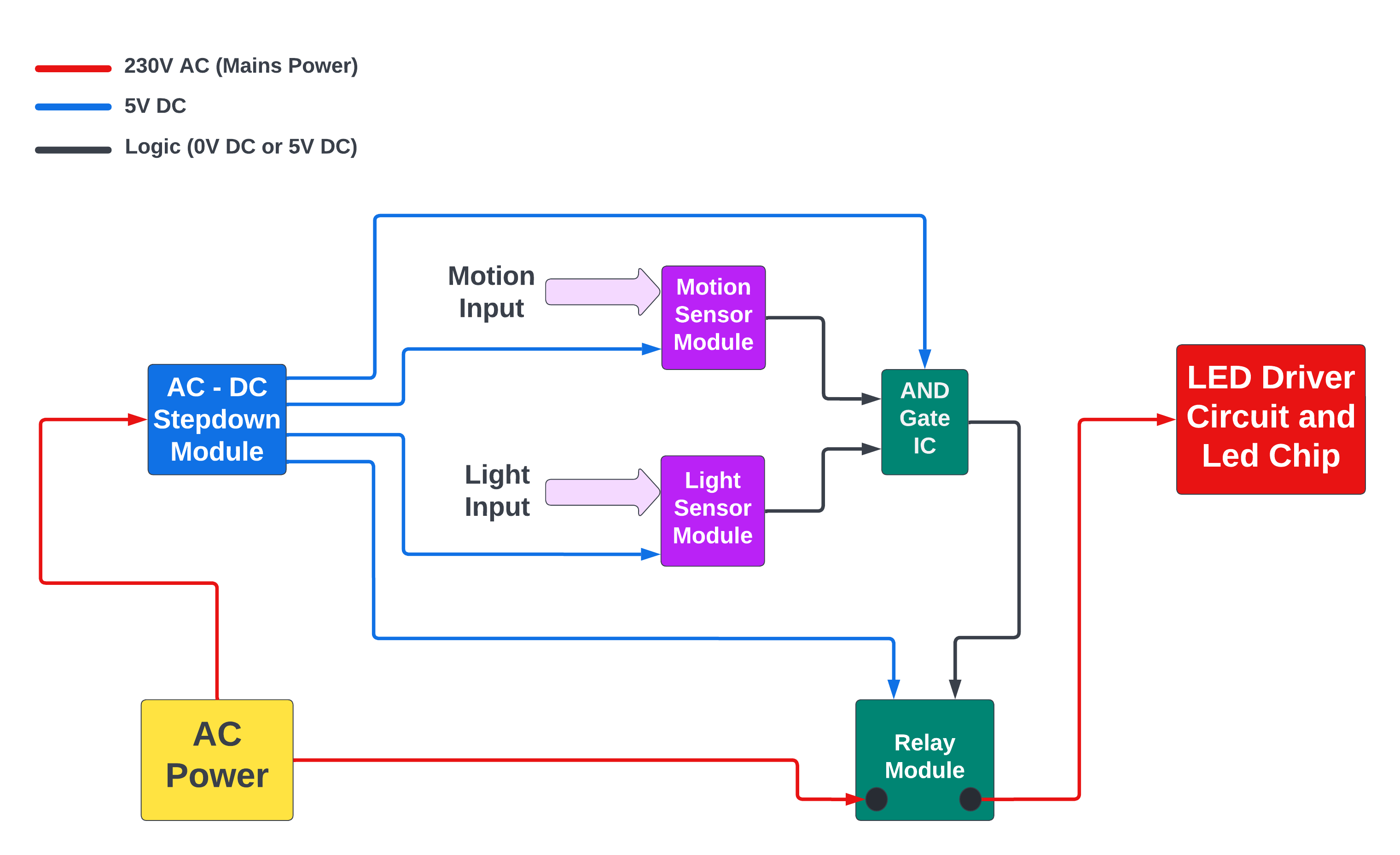 GitHub - randika-perera/Self-Switching-Lightbulb: This repository ...