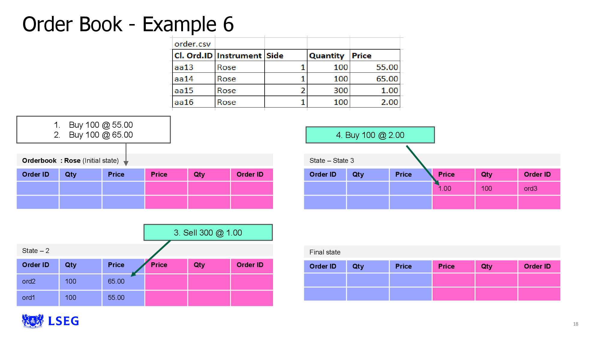 GitHub - randika-perera/Flower-Exchange-Project: This GitHub repository contains the code for ...