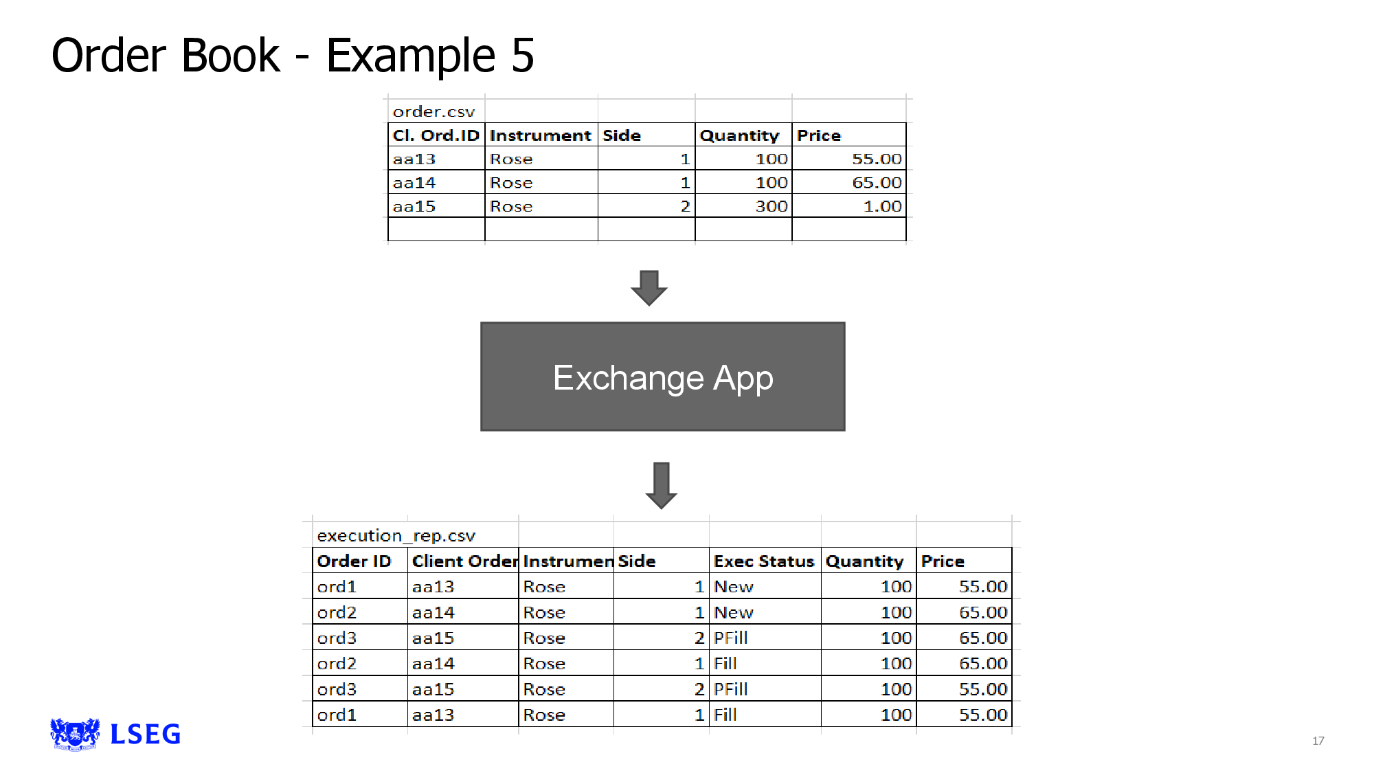 GitHub - randika-perera/Flower-Exchange-Project: This GitHub repository contains the code for ...
