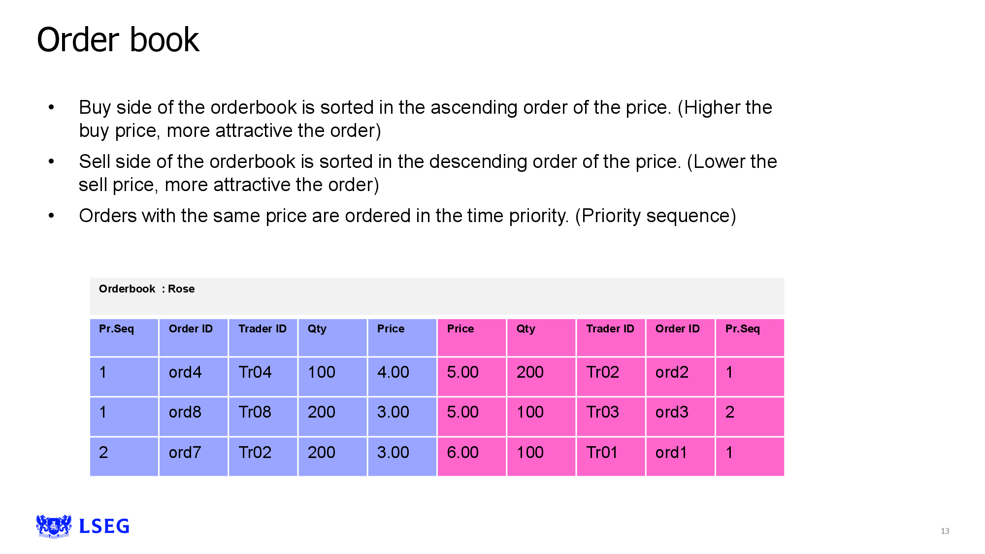 GitHub - randika-perera/Flower-Exchange-Project: This GitHub repository contains the code for ...