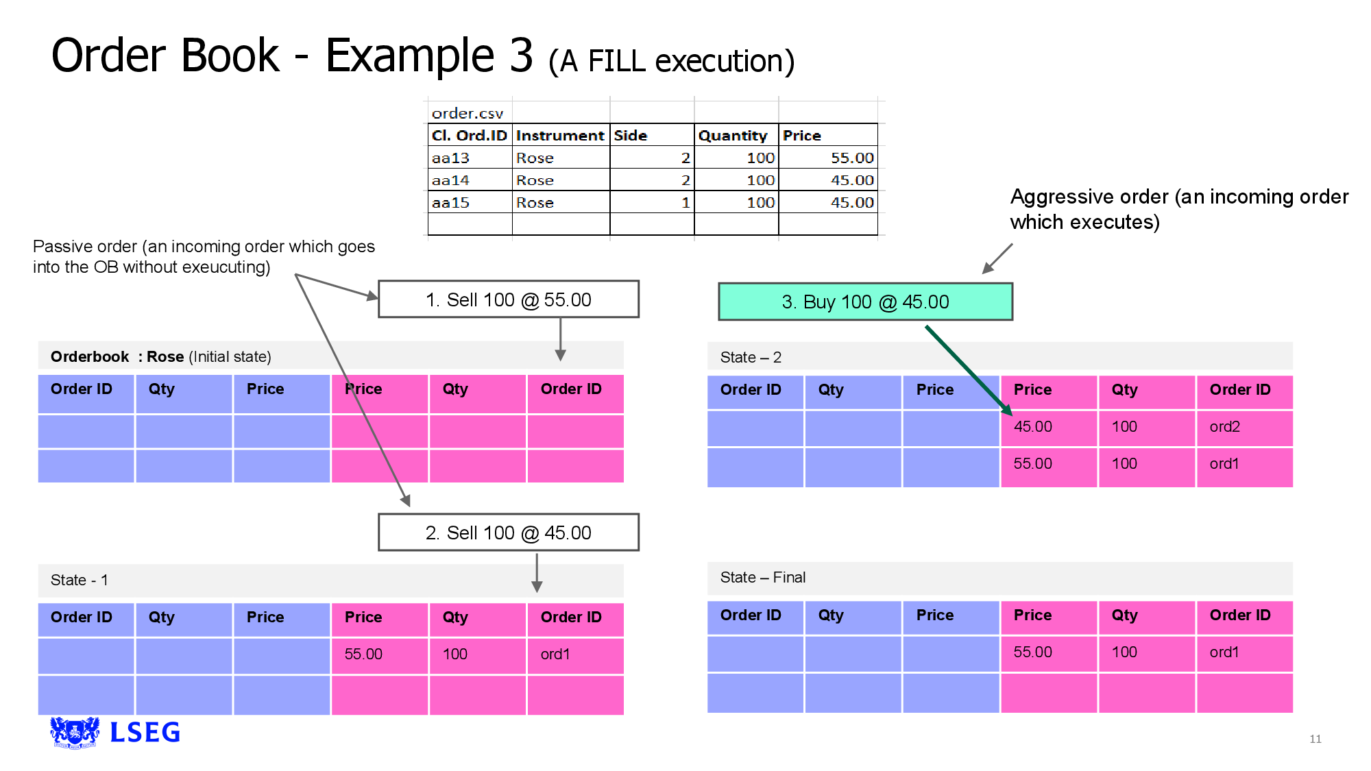 GitHub - randika-perera/Flower-Exchange-Project: This GitHub repository contains the code for ...