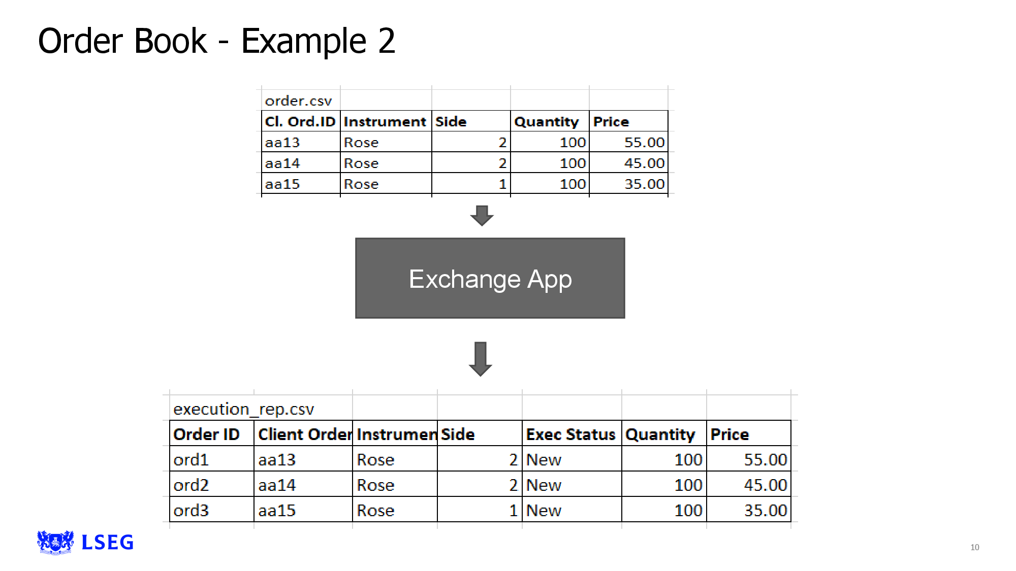 GitHub - randika-perera/Flower-Exchange-Project: This GitHub repository contains the code for ...
