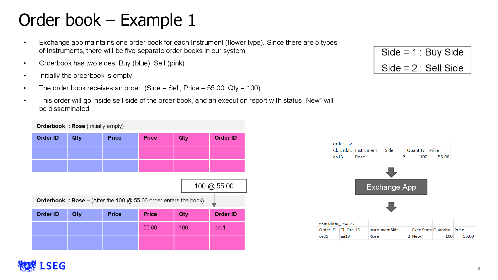 GitHub - randika-perera/Flower-Exchange-Project: This GitHub repository contains the code for ...