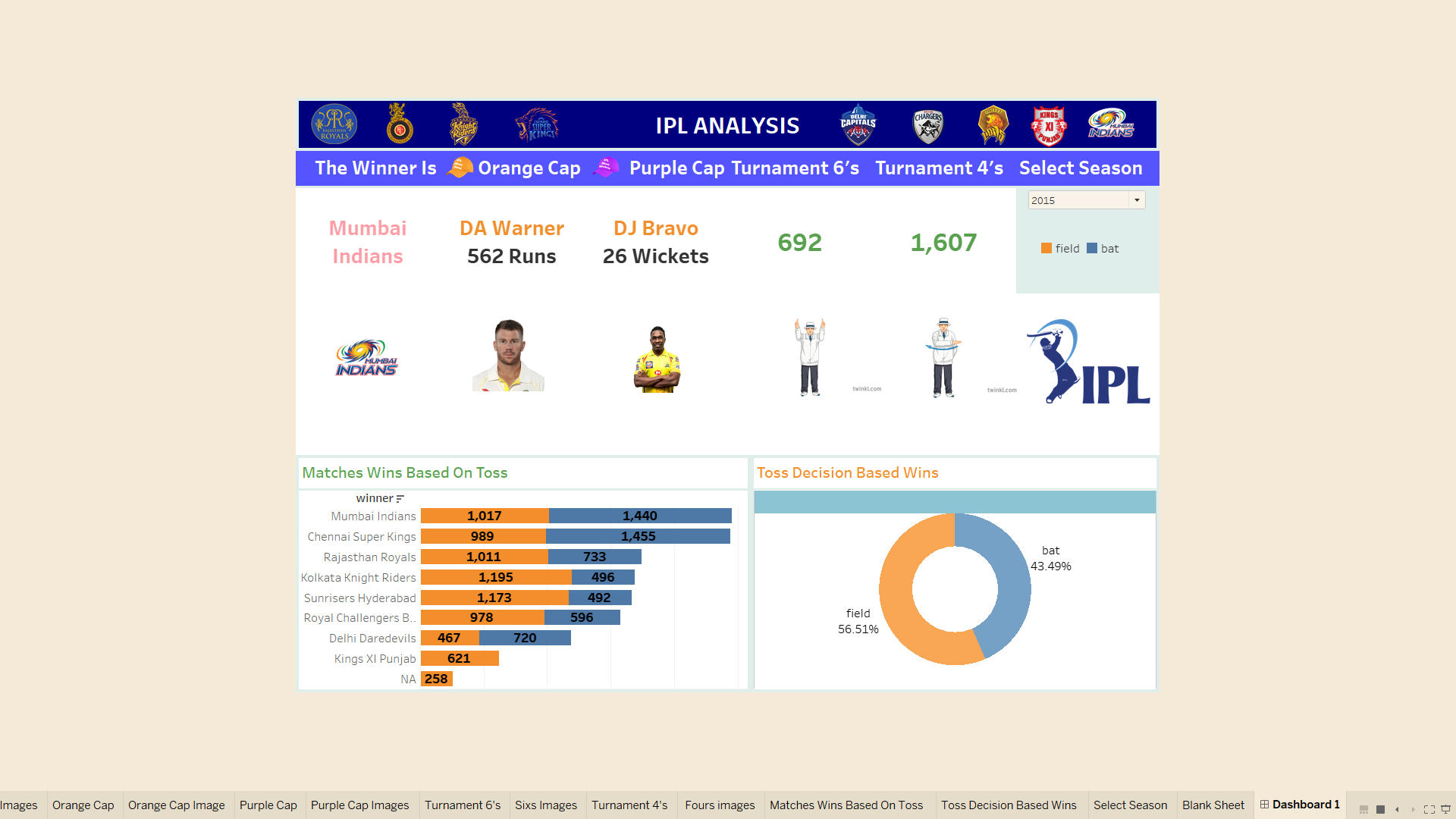 GitHub - RageshRathod/TableaU-Project: Different TableaU Project