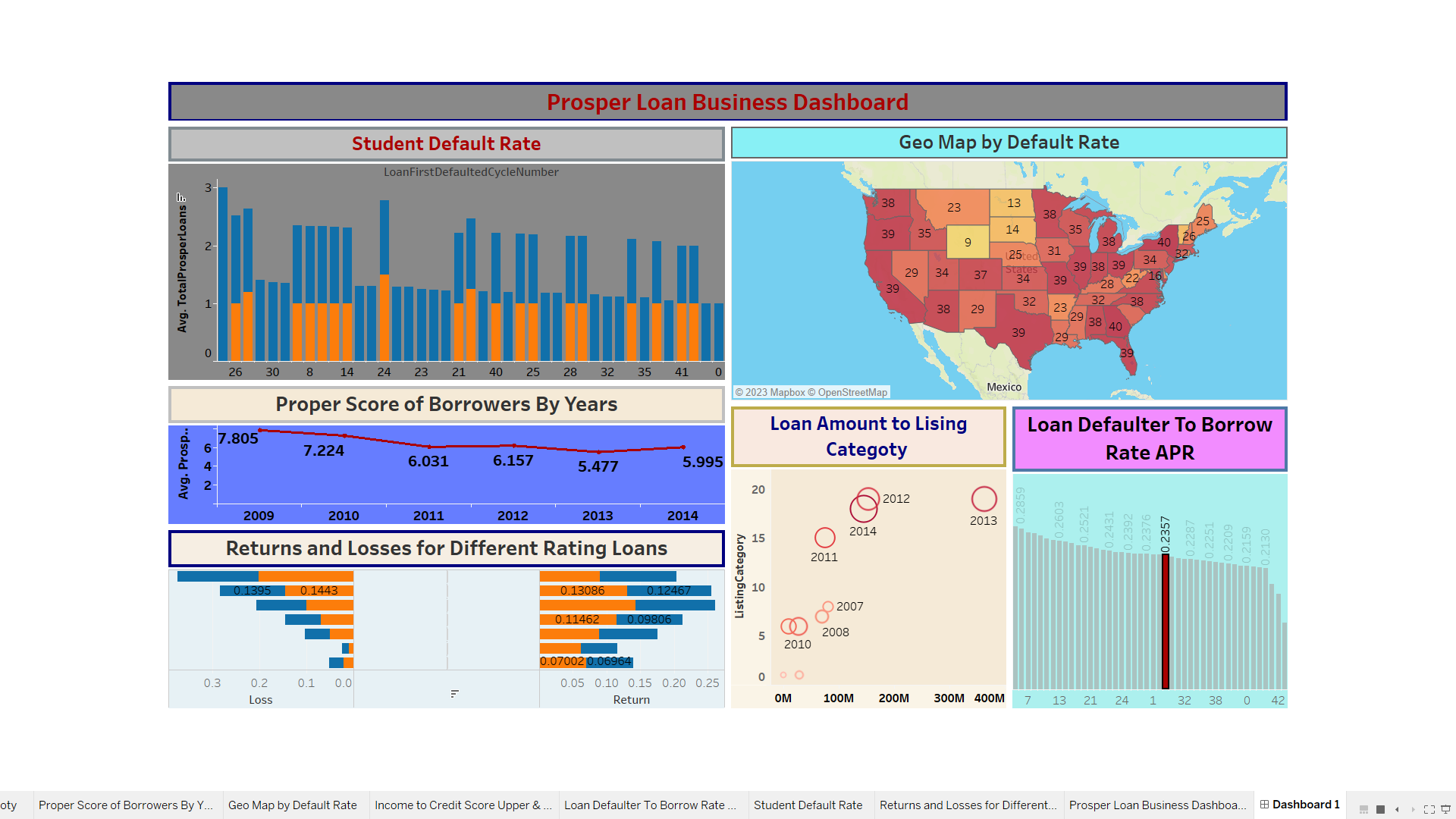 GitHub - RageshRathod/TableaU-Project: Different TableaU Project