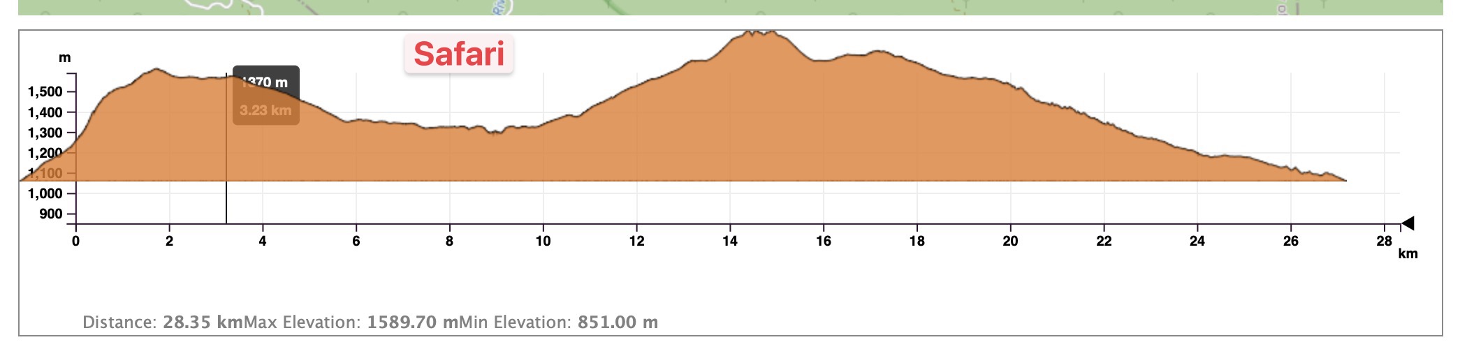 Misalignment of chart profile on Mac and iOS devices · Issue #123 · Raruto/leaflet-elevation ...