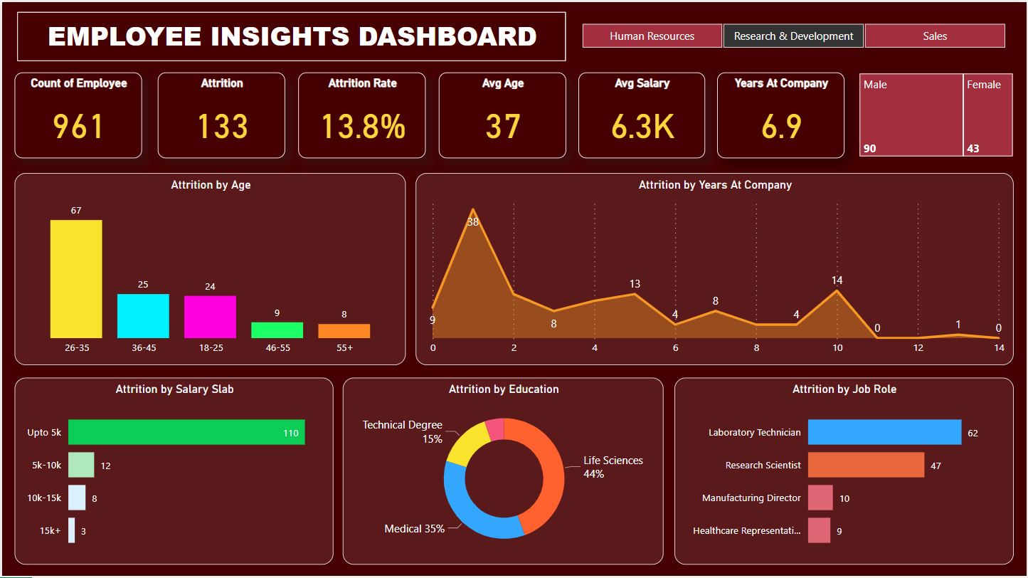 GitHub - rakshit-ayachit/PowerBI_Dashboards