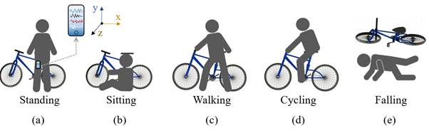 GitHub - E2ELearning/Cycling_Monitoring_Applications: Human Activity ...
