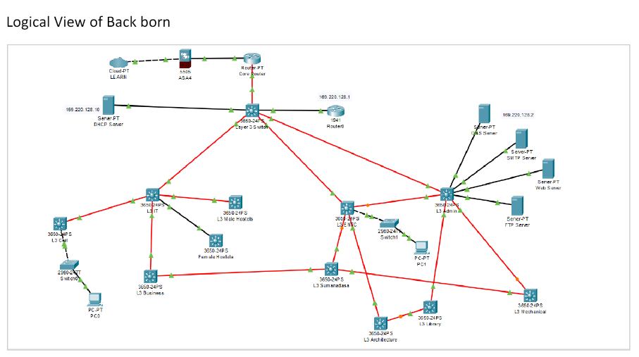 GitHub - NipunPushpakumara/Design-of-Local-Area-Network-Backbone-and-ENTC-building--of ...