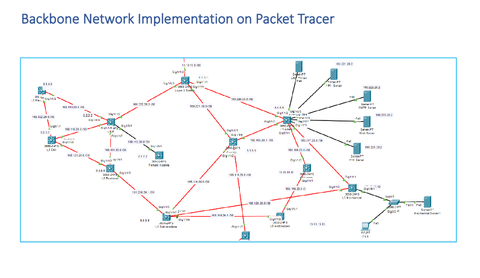 GitHub - NipunPushpakumara/Design-of-Local-Area-Network-Backbone-and-ENTC-building--of ...