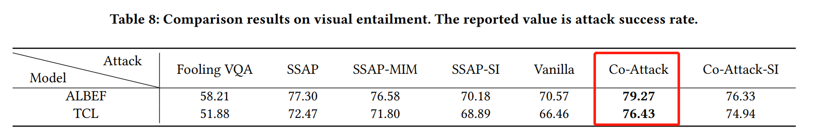 the attack success rate on visual entailment. · Issue #5 · adversarial ...