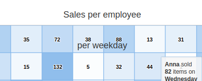 Heatmap title overlaps plotArea · Issue #15854 · highcharts/highcharts ...