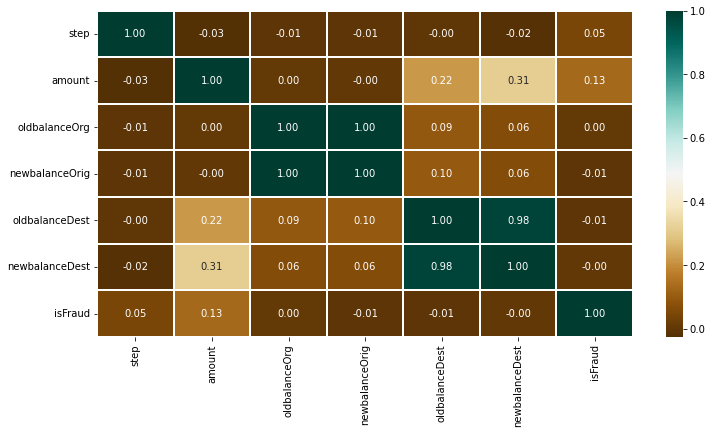 Github Doyin17 10alytics Capstone Project Online Payments Fraud