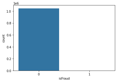 Github Doyin17 10alytics Capstone Project Online Payments Fraud