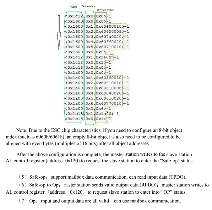 Set the correct MapIO and SYNC DC into erob servomotor · Issue #712 · OpenEtherCATsociety/SOEM ...
