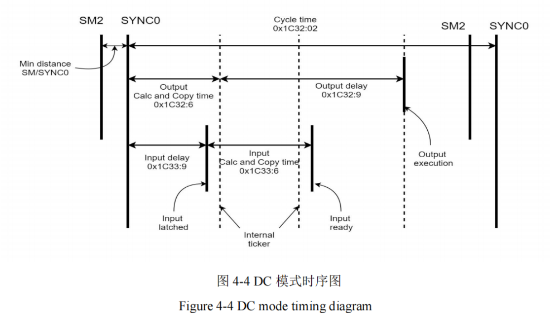 Set the correct MapIO and SYNC DC into erob servomotor · Issue #712 · OpenEtherCATsociety/SOEM ...