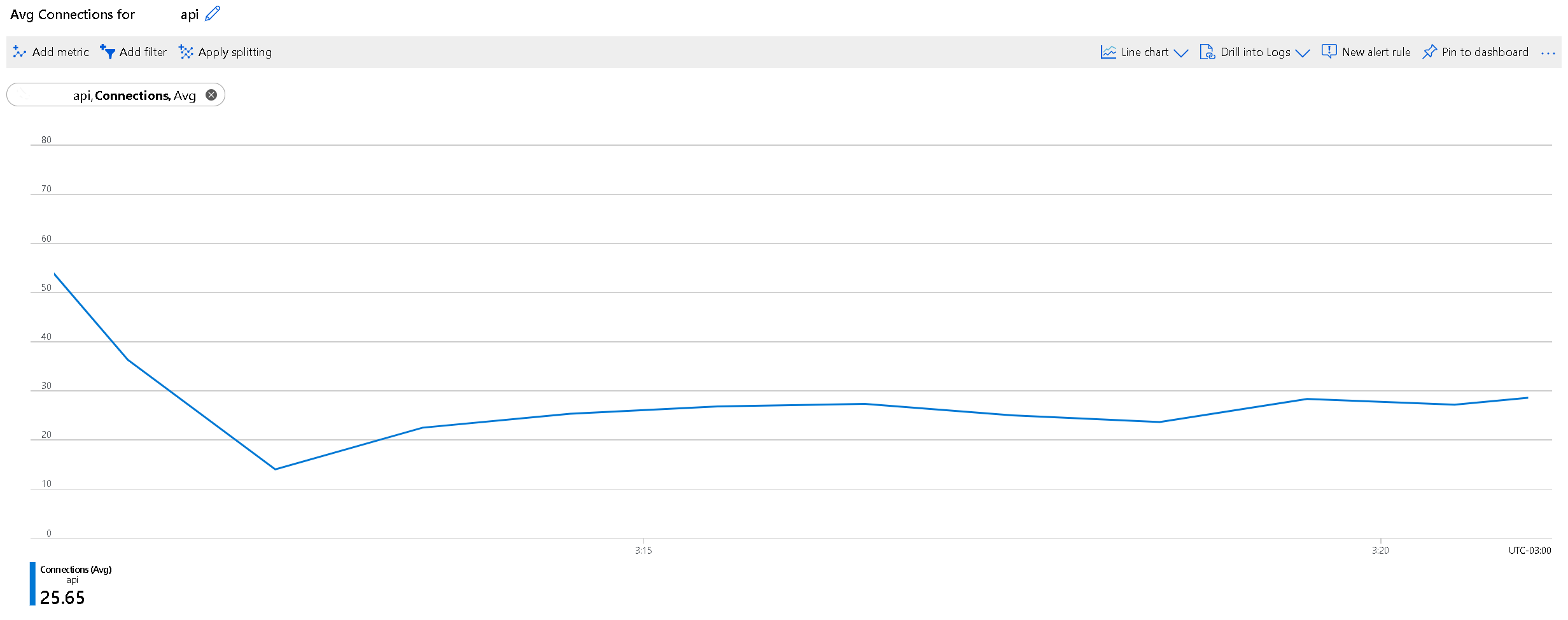 Many Errors While Starting Connections Concurrently · Issue 1282 · Azureazure Signalr · Github